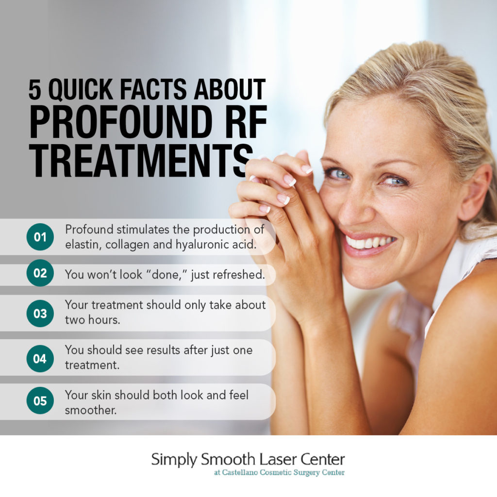 5 Quick Facts About Profound RF Treatments [Infographic]